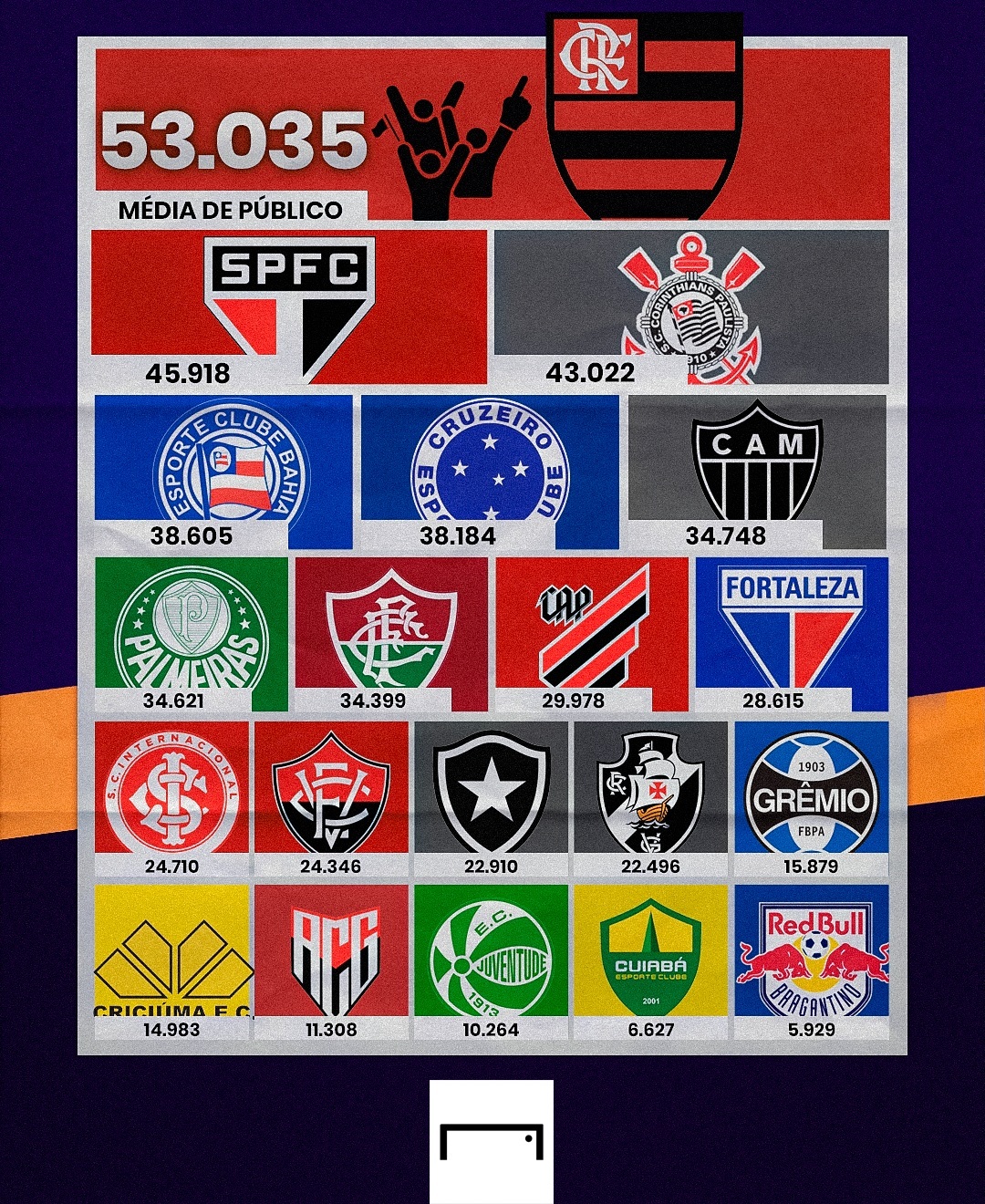 Ranking De Média De Público Confira A Atualização Fluminense